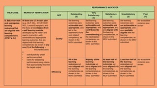 RPMS TOOL -FOR-Proficient TEACHERS-.pptx