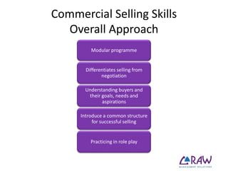 Commercial Excellence - Selling Skills | PPT