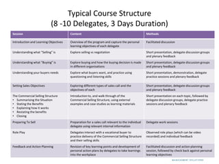 Commercial Excellence - Selling Skills | PPT