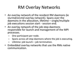 Rm scon | PPTX | Operating Systems | Computer Software and Applications