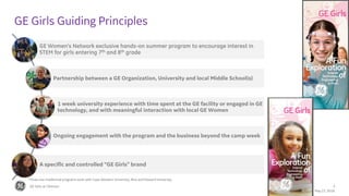 GE Girls: A Blueprint for Success | PPT