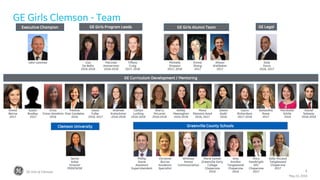 GE Girls: A Blueprint for Success | PPT