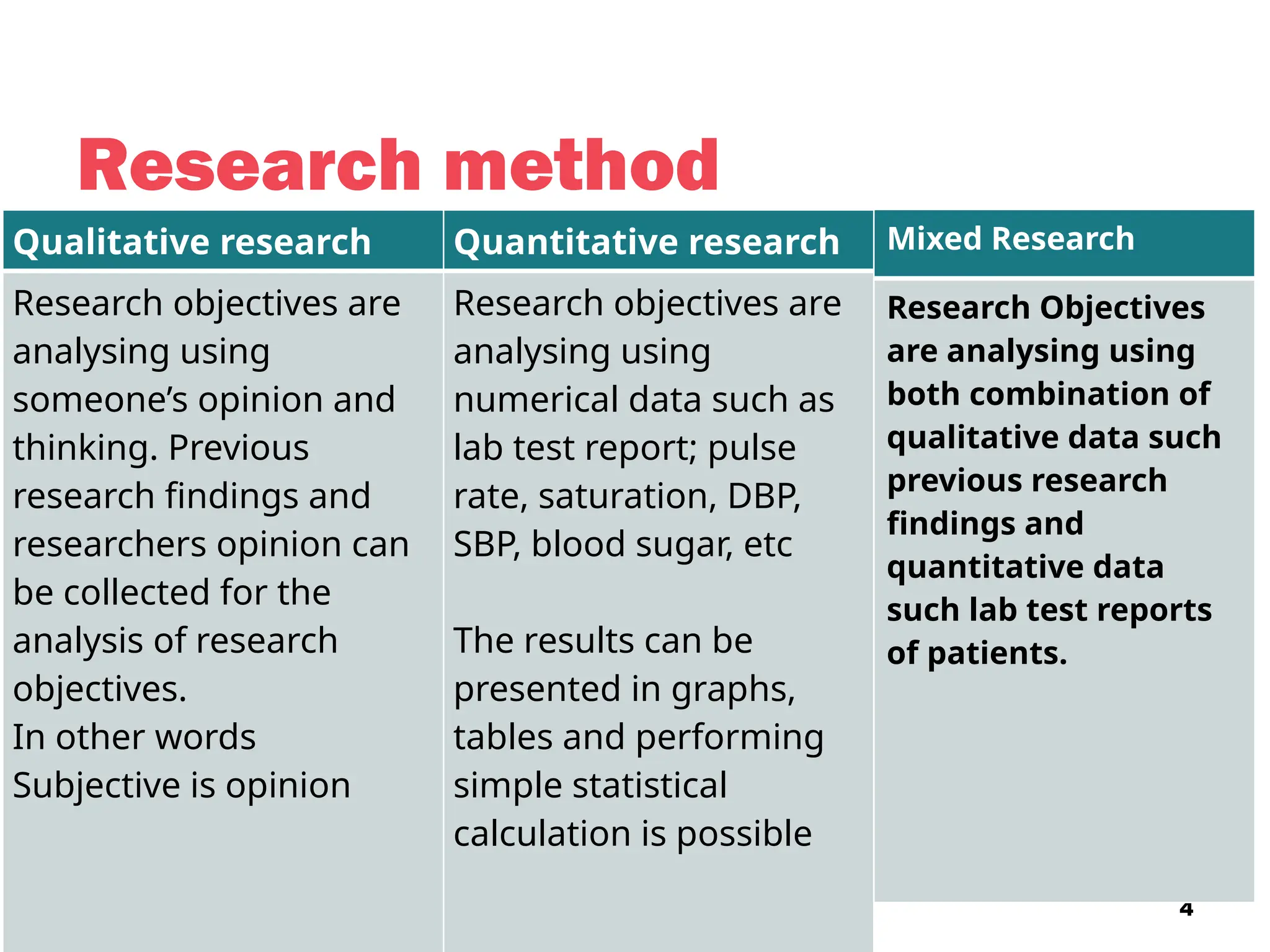 Research Methodology is Explained using Saunders Research Onion Model ...