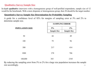 Research Methodology is Explained using Saunders Research Onion Model ...