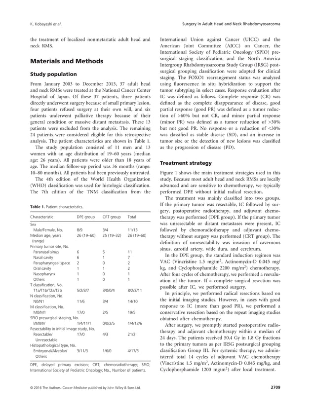 Rhabdomyosarcoma Of head and neck | PDF