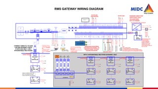 Comprehensive RMS Implementation and Wiring Guidelines for Li-Ion ...