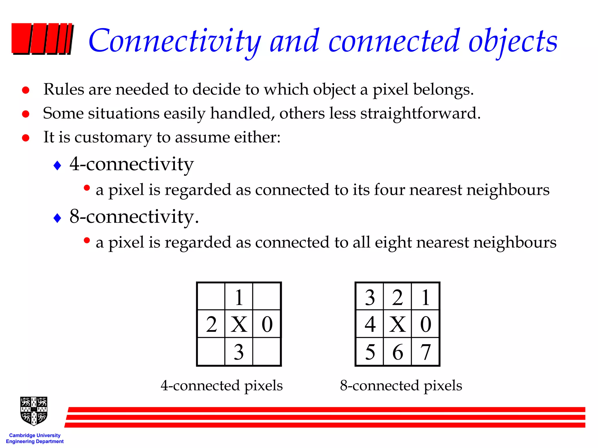 Fundamentals of Image processing.ppt