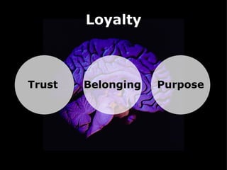 RMSLA Loyalty Project: Member Relations | PPT