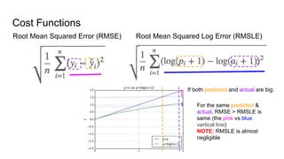 RMSLE cost function | PDF