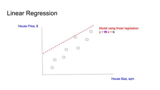 RMSLE cost function | PDF