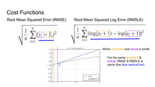 RMSLE cost function | PDF