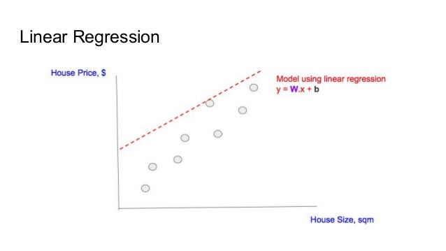 RMSLE cost function