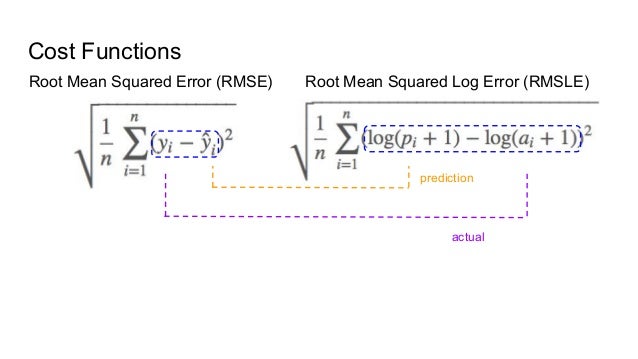 RMSLE cost function