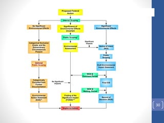 National Environmental Policy Act (NEPA) Overview - Helen Clough ...