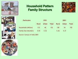 RURAL MARKETING PPT | PPT