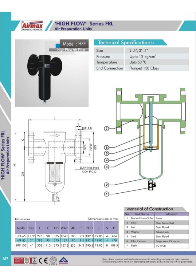 RM Model Standard FRL Unit