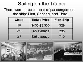 RMS Titanic Slideshow TPT Read Only.ppt