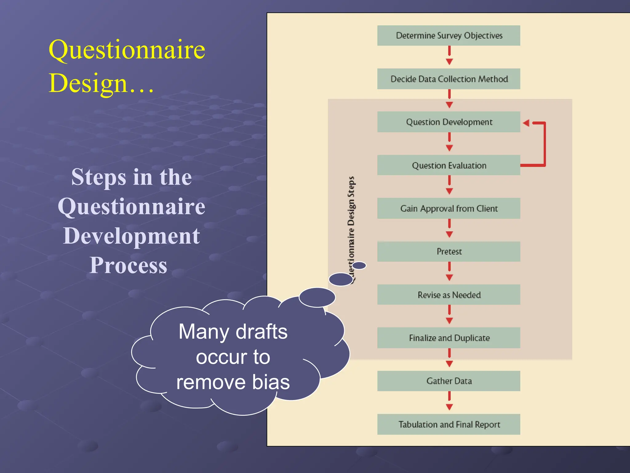 Data Collection survey instruments & methods of Questionnaire | PPT