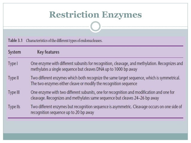 Restriction-Modification system, Types of Restriction enzymes | PPTX