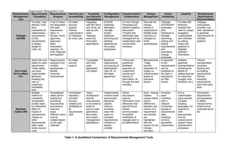 Rm tools | PDF | Computing | Technology & Computing