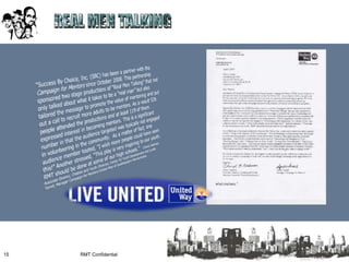 REAL MEN TALKING | PPTX