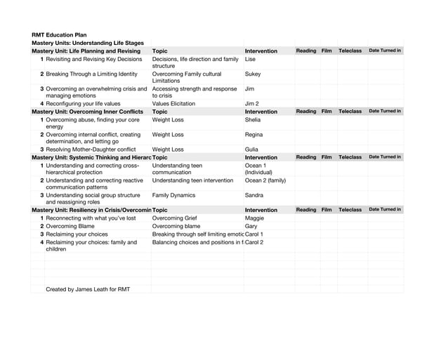 Rmt training plan | PPT