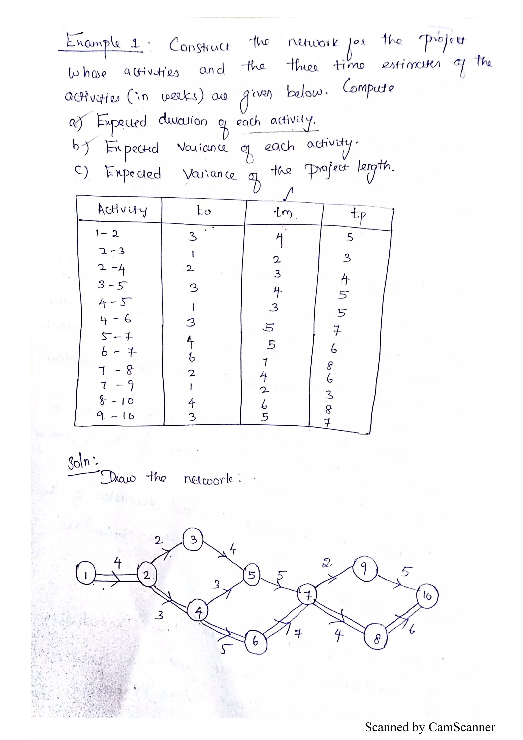 unit 5 Resource Managemnt Techniques | PDF