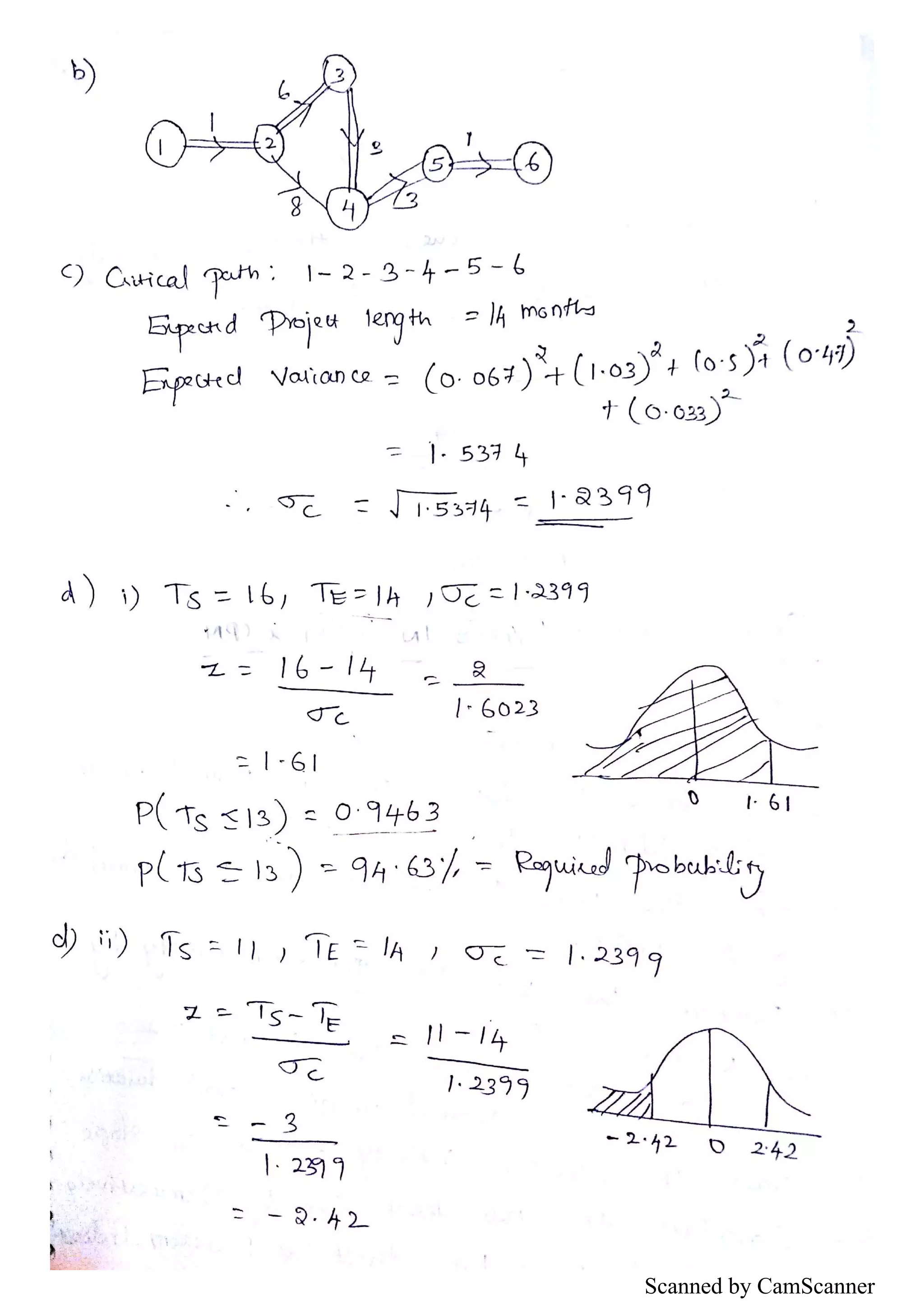 unit 5 Resource Managemnt Techniques | PDF