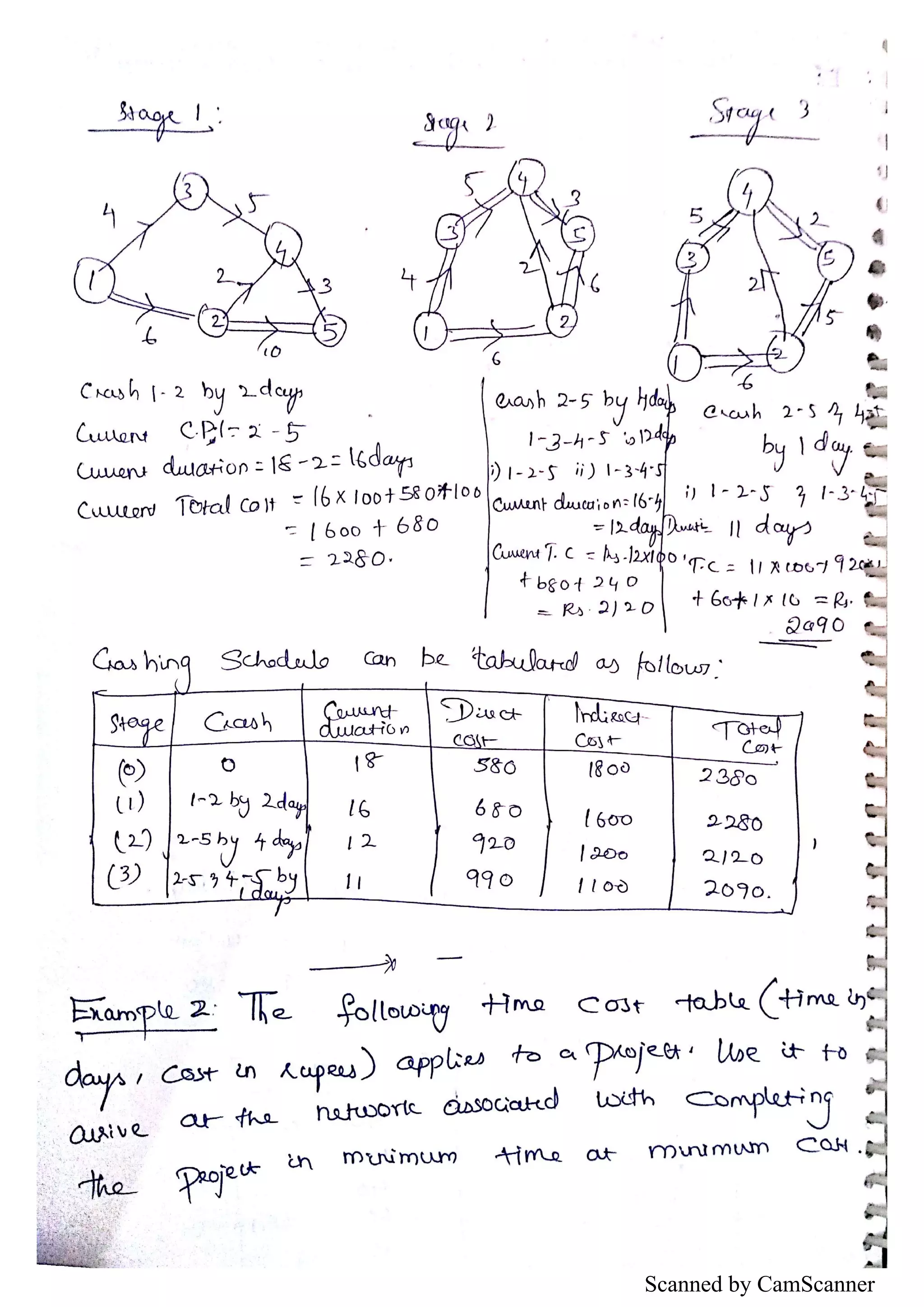 unit 5 Resource Managemnt Techniques | PDF