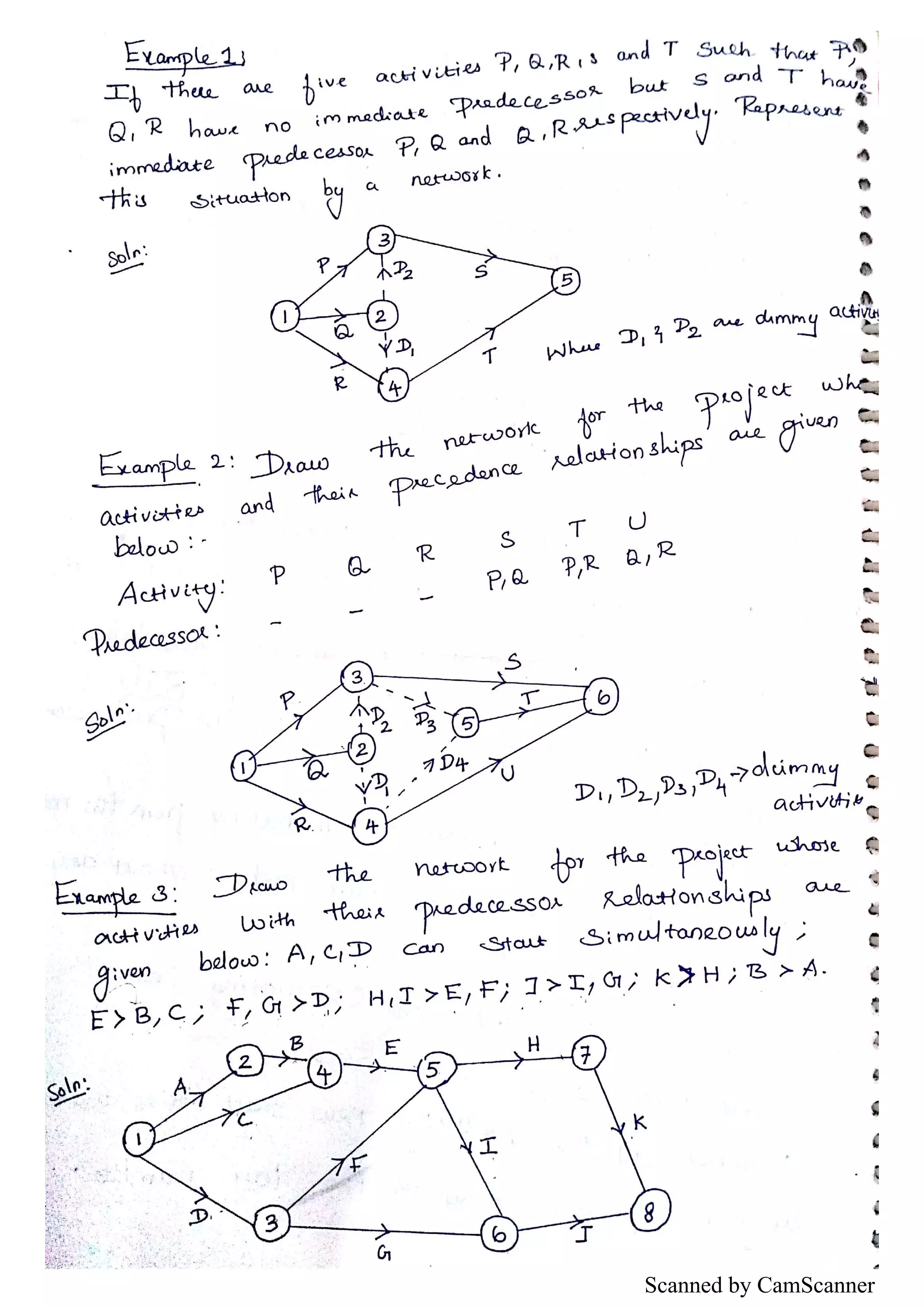 unit 5 Resource Managemnt Techniques | PDF