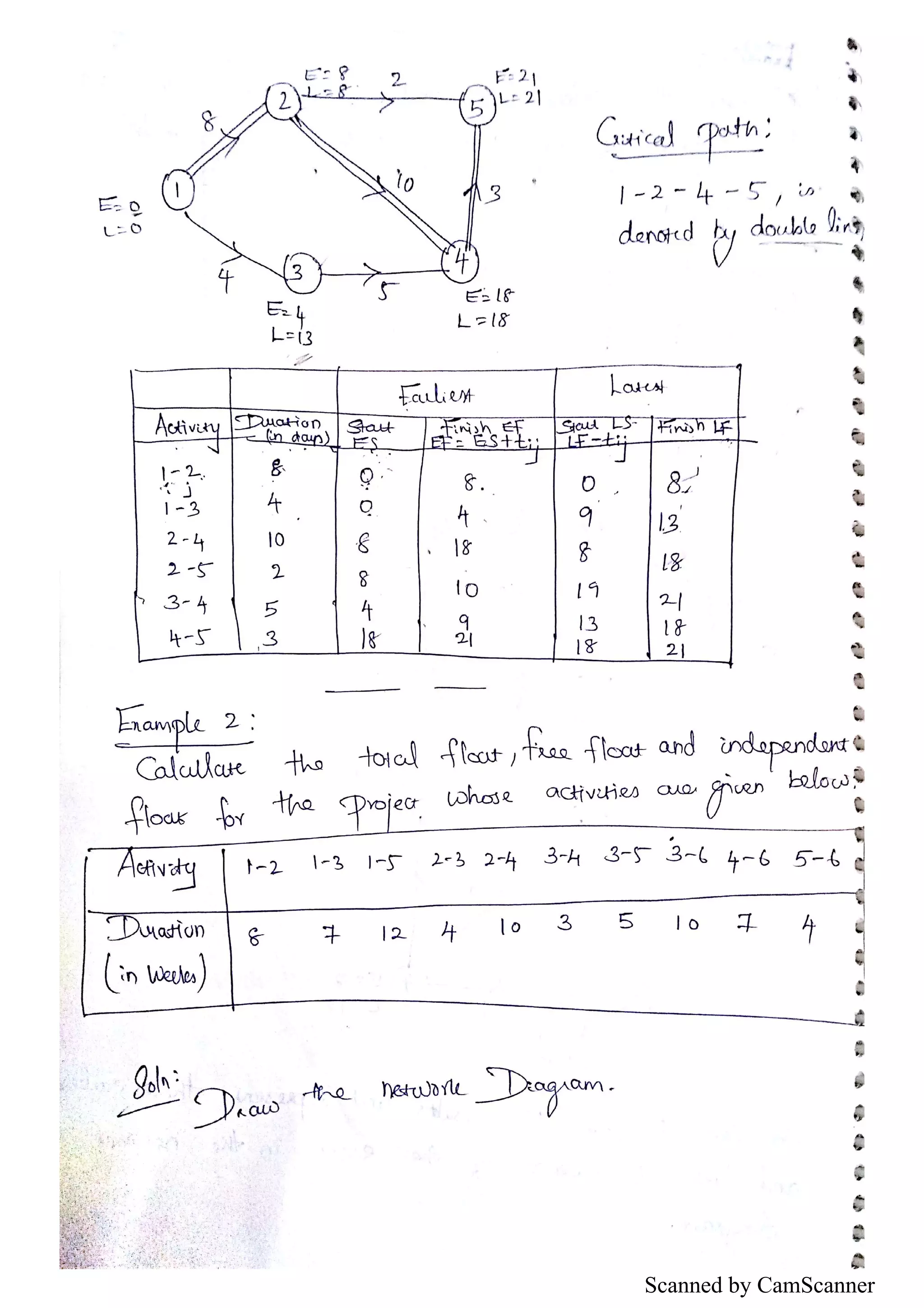 unit 5 Resource Managemnt Techniques | PDF