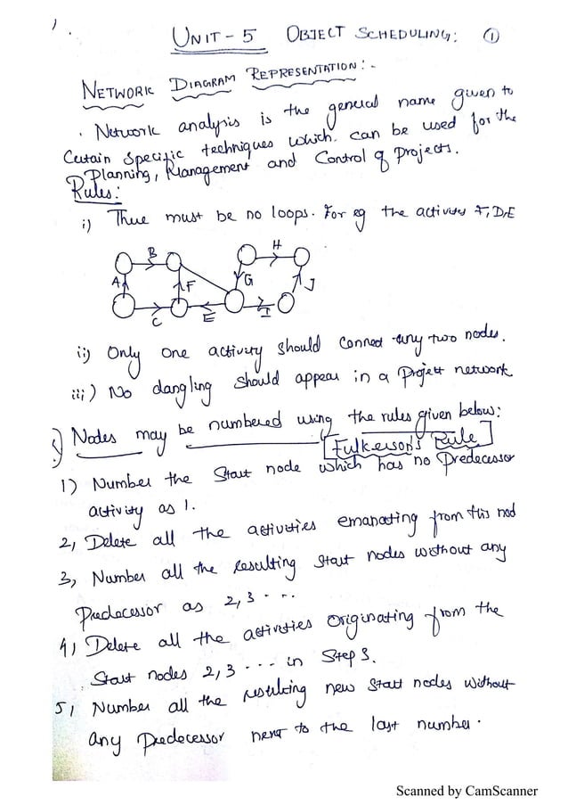 unit 5 Resource Managemnt Techniques | PDF