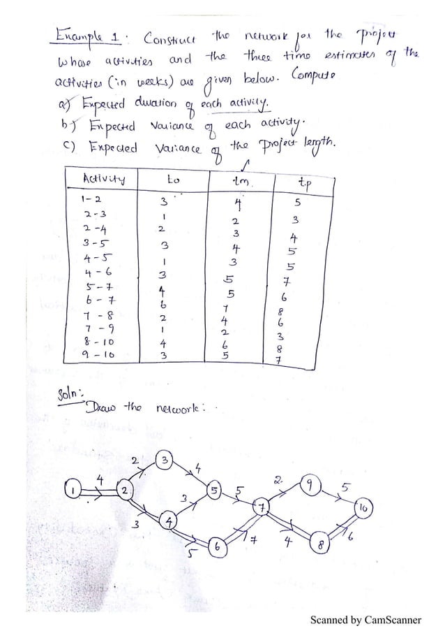 unit 5 Resource Managemnt Techniques | PDF