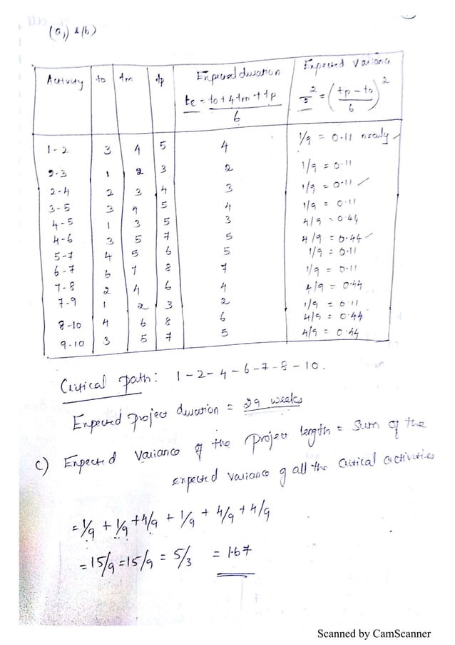 unit 5 Resource Managemnt Techniques | PDF