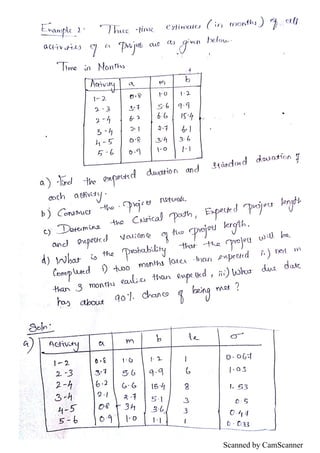 unit 5 Resource Managemnt Techniques | PDF