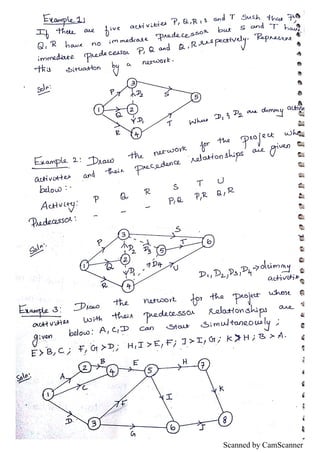 unit 5 Resource Managemnt Techniques | PDF