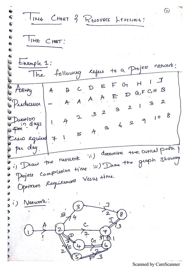 unit 5 Resource Managemnt Techniques | PDF