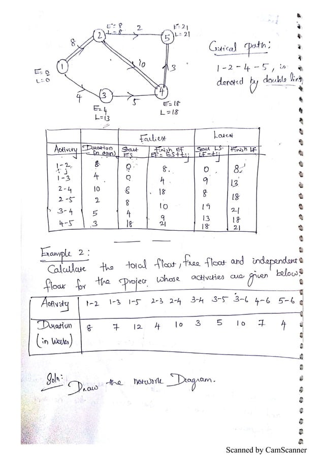 unit 5 Resource Managemnt Techniques | PDF