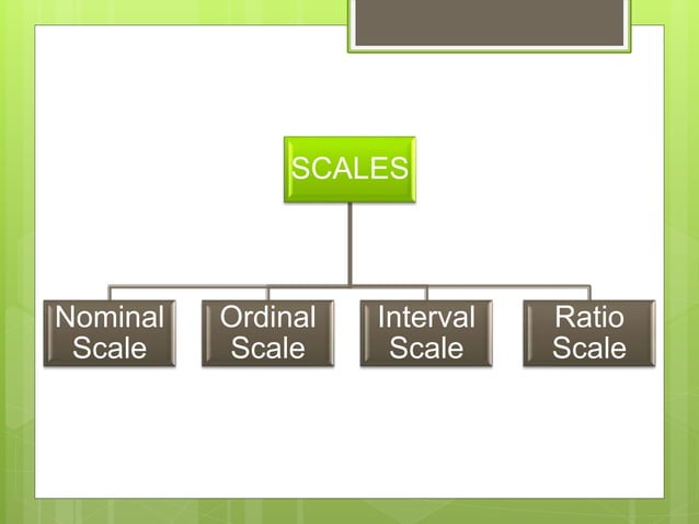 Research Methodology - types of scale | PPTX | Science