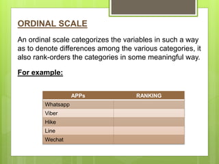 Research Methodology - types of scale | PPTX