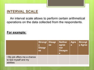Research Methodology - types of scale | PPTX