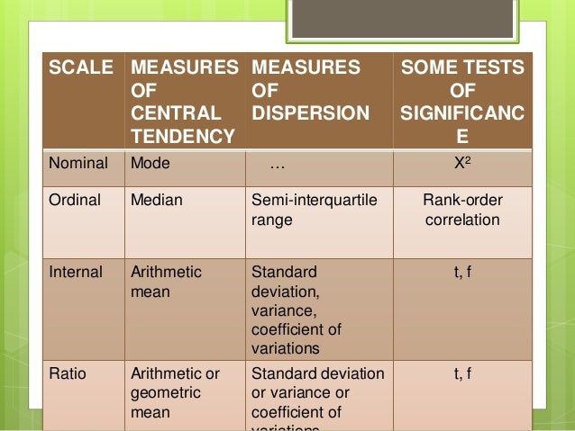 Scale Comparison Of The Examples