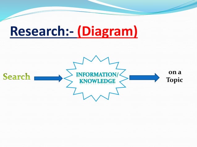introduction Research methodology | PPTX