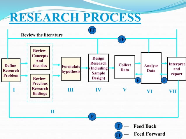 introduction Research methodology | PPTX