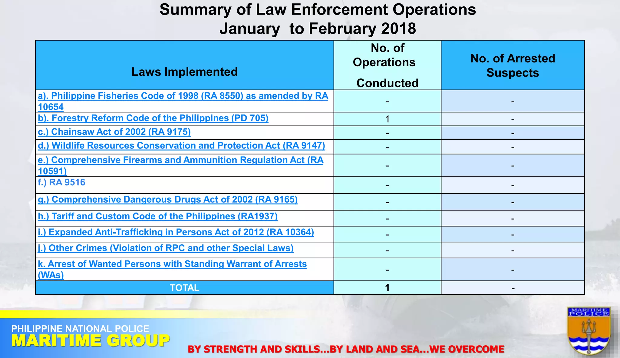 RMU2 ACCOMPLISHMENT jANUARY TO JUNE 2018.pptx