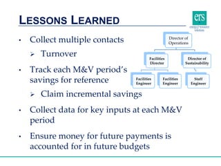 Pay For Performance Incentives Using Performance-Based Rebates | PPTX