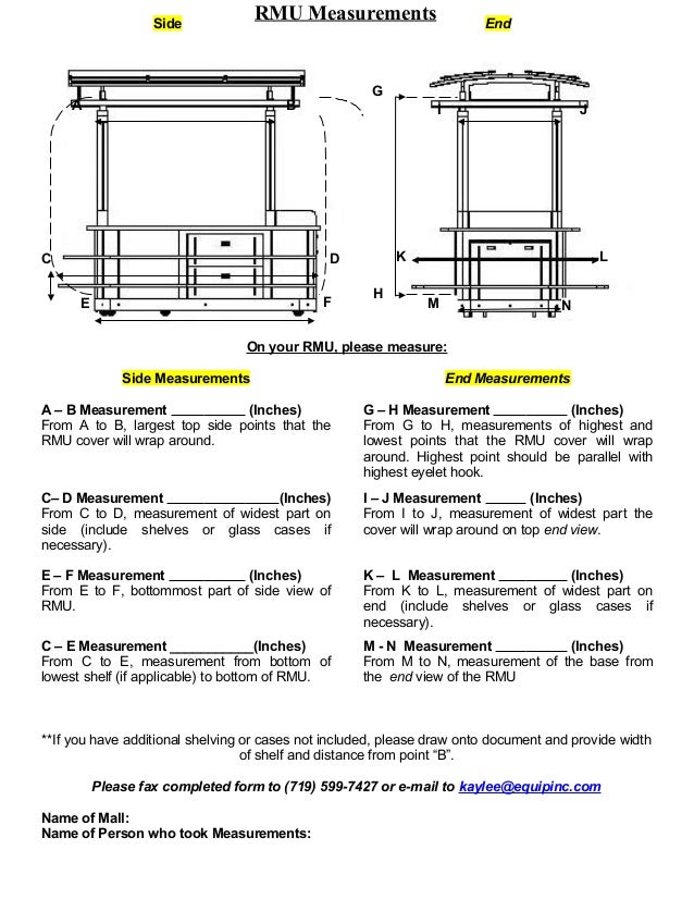 RMU Measurements Guide