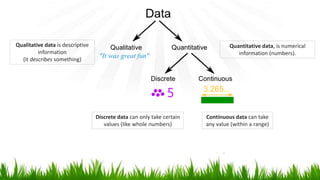 Data Collection in Research | PPT