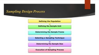 Research Methodology - Research Design & Sample Design | PPTX