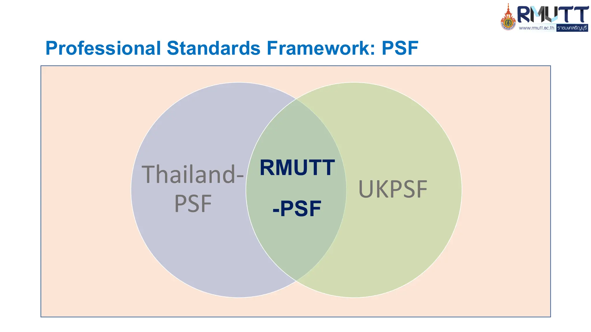 อบรม RMUTI-PSF ในการขอมาตรฐานการอาจารย์ในมหาวิทยาลัย | PDF